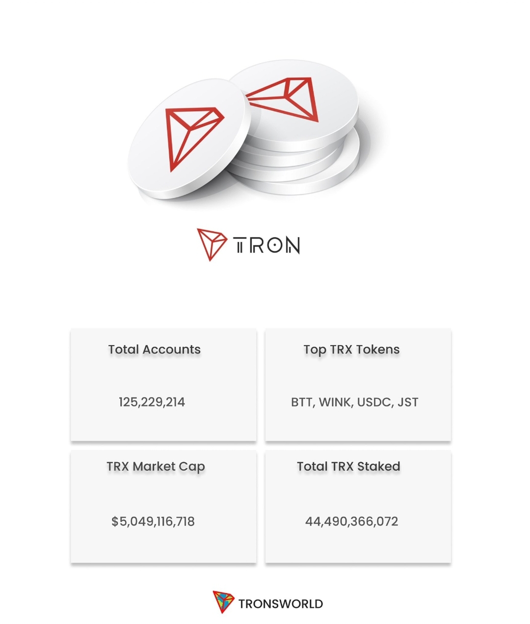 TRONS WORLD – I am Tron, together we are Tronics